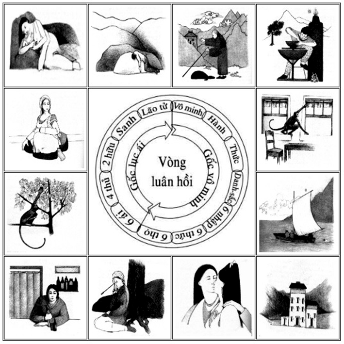 Tu Tứ Niệm Xứ qua lý Duyên Khởi